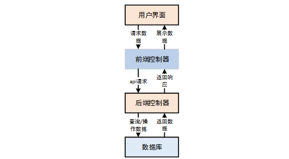 Java Springboot基于javascript的非结构化数据清洗系统 基于springbootjs的异构数据智能清洗平台 Java Web驱动的非结构化数据实时净化系统计算机毕业设计