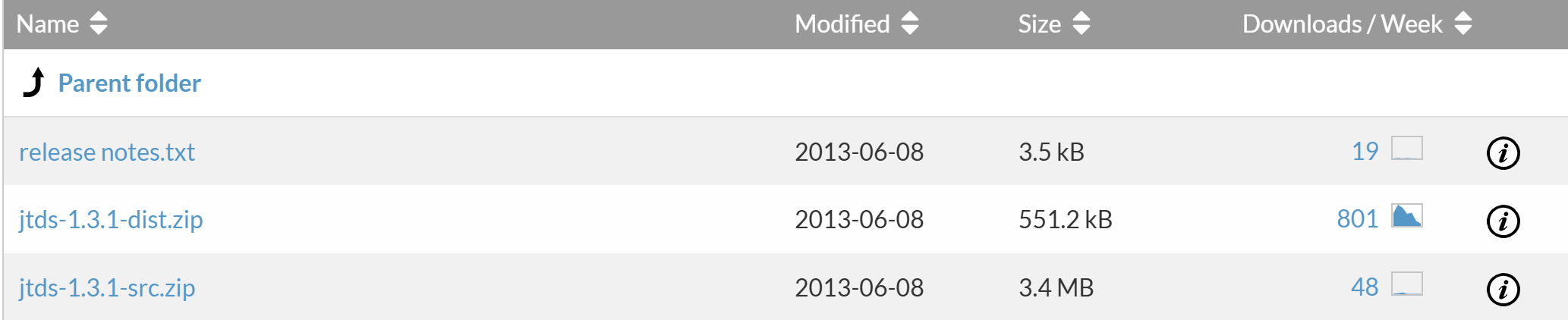 AndroidStudio24.3.2+Java21成功连接SQLServer2022全攻略_android连接sqlserver-CSDN博客