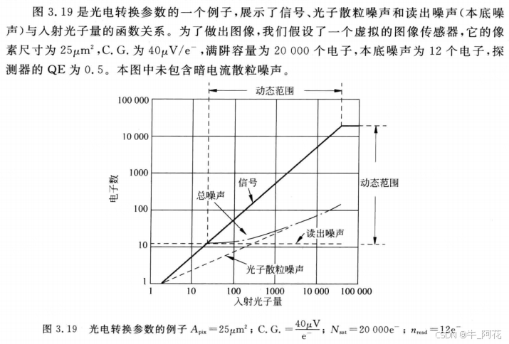 《数码相机中的图像传感器和信号处理》-part3-CSDN博客