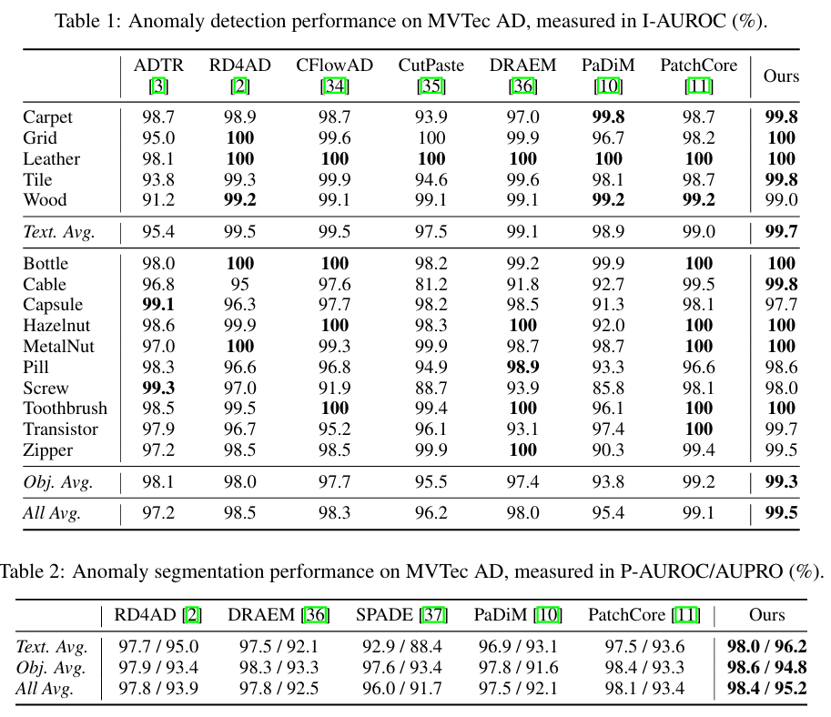 ReContrast: Domain-Specific Anomaly Detection via Contrastive Reconstruction-CSDN博客