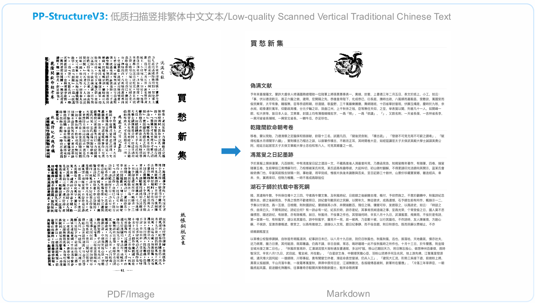【PaddleOCR】PP-StructureV3 简介：文档解析新标杆，复杂文档处理轻松应对！-CSDN博客