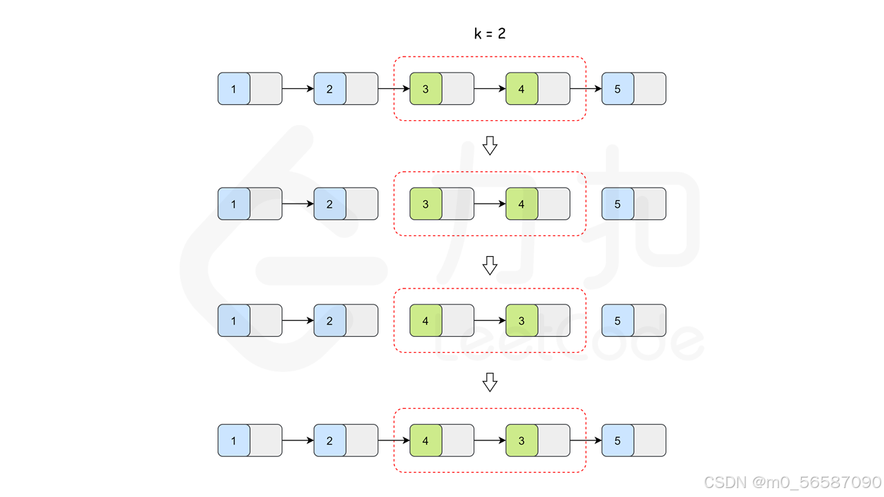 Leetcode刷题 25k个一组反转链表k个一组链表反转leetcode Csdn博客