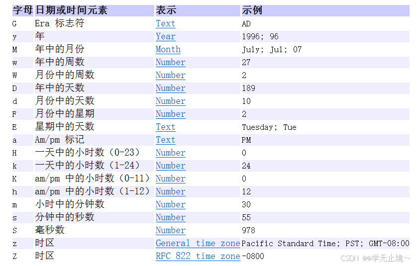 JDK8前后日期类使用和日期转换_jdk8 date-CSDN博客