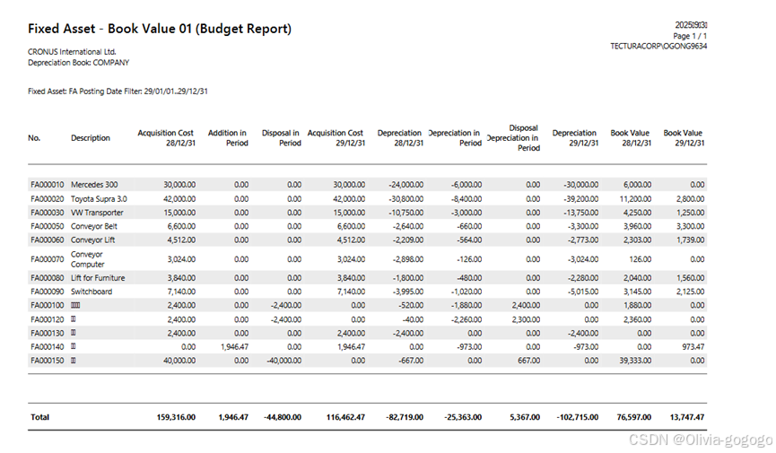 Fixed asset book value01-CSDN博客