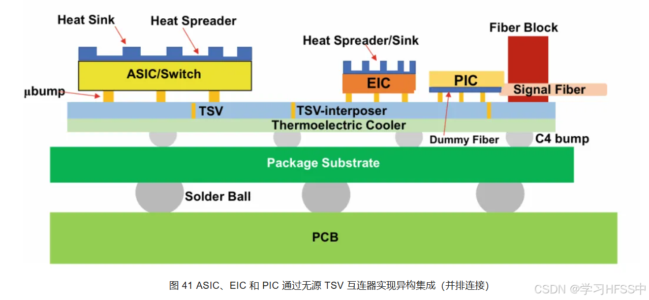 三星的I-cube4_三星i-cube4-CSDN博客