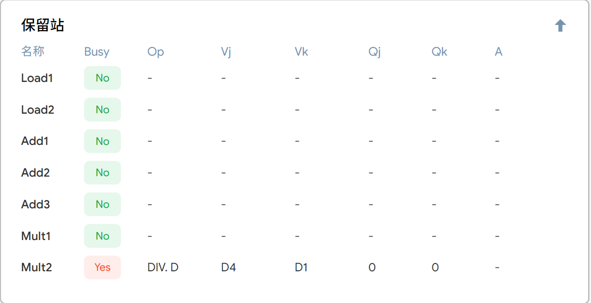 计算机系统机构——tomasulo算法实验报告tomasulo算法中指令流出需要两个时钟周期是约定的吗 Csdn博客