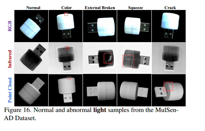 Multi-Sensor Object Anomaly Detection:Unifying Appearance, Geometry, and Internal Properties 论文 ...