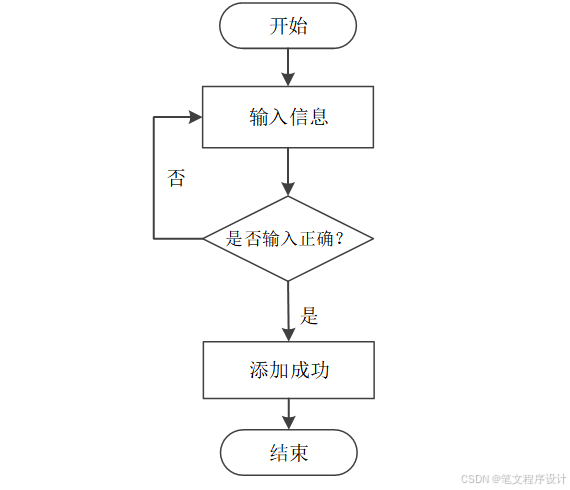 计算机毕业设计springboot基于超市管理系统的设计与实现 基于spring Boot的零售超市信息化管理系统开发 基于spring Boot框架的超市运营管理系统设计与构建李明 基于