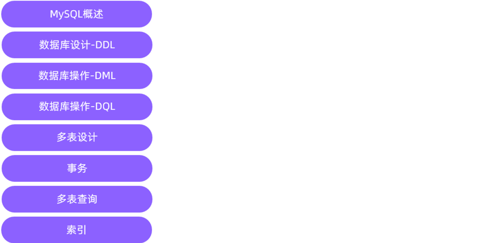 06JavaWeb——Mysql01-CSDN博客