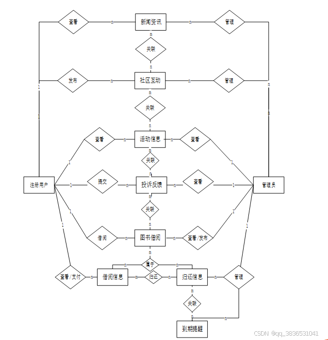 (领免费源码)基于springboot乡村书屋小程序设计与实现,计算机毕业设计项目源码 68,计算机毕设程序(lw开题报告、中期报告、任务书