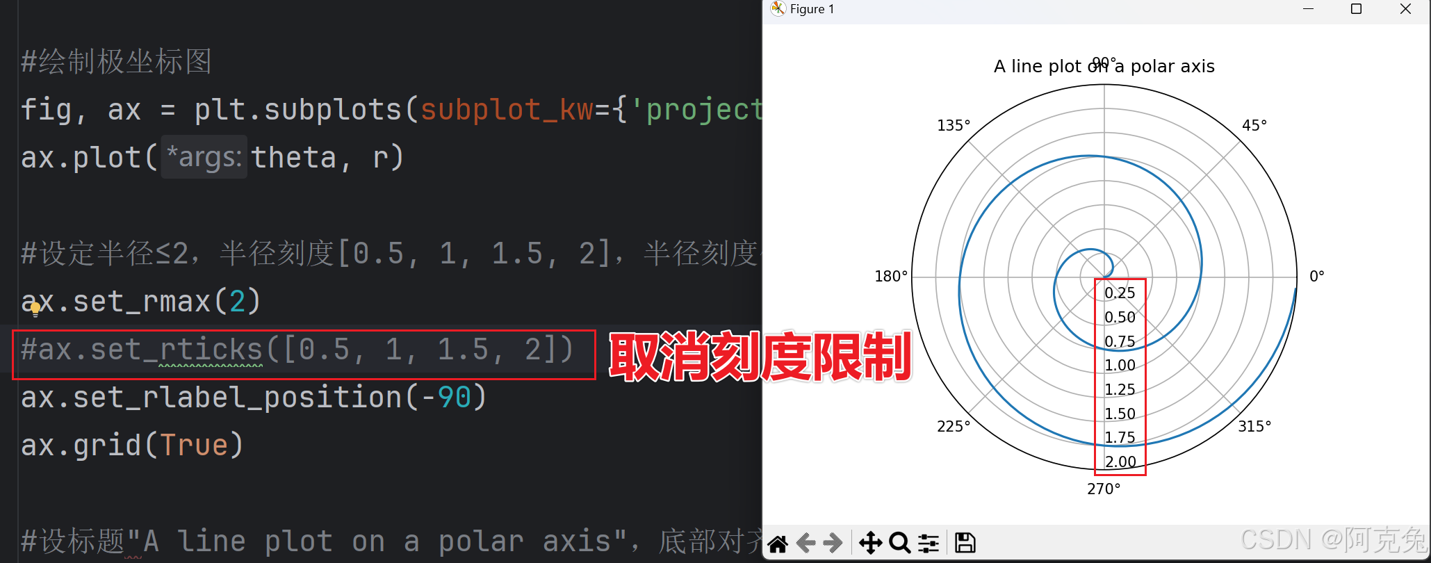 建筑兔零基础自学python记录11|学画极坐标Polar plot_python如何画极坐标图-CSDN博客