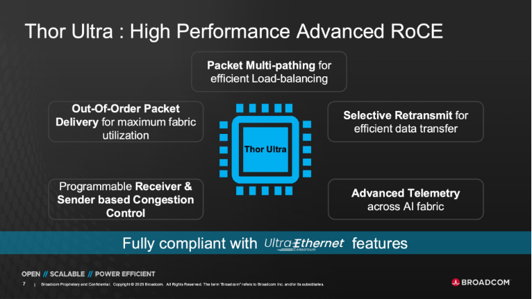 Broadcom 800Gb/s Ethernet NIC with Gen6 PCIe and 100G PAM-4 SerDes_国内 ...