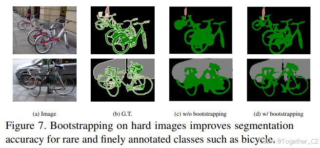 DeepLabv3：Rethinking Atrous Convolution for Semantic Image Segmentation——重新思考用于语义图像分割的空洞卷积-CSDN博客