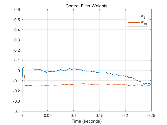 【信号去噪】主动噪声控制系统ANC（含FXLMS和卡尔曼滤波对比）研究（Matlab代码实现）_主动噪声控制 fxlms-CSDN博客