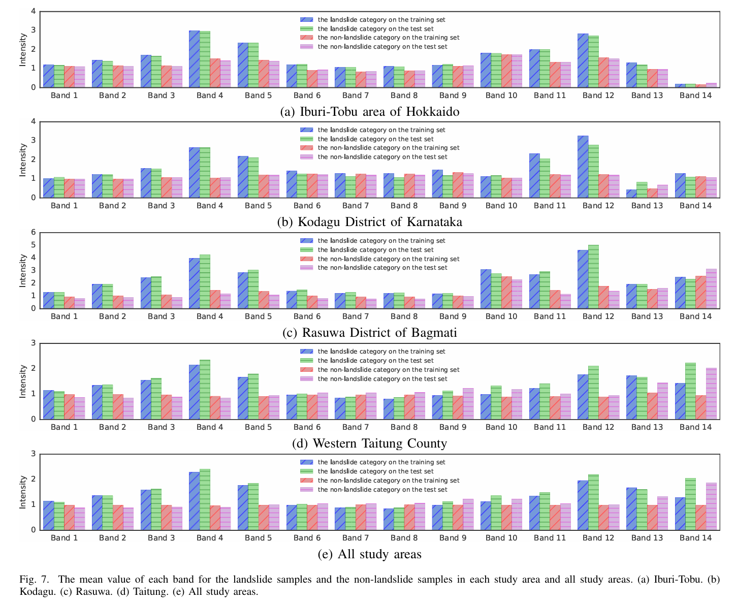 多光谱滑坡语义分割数据下载Landslide4Sense: Reference Benchmark Data and Deep ...