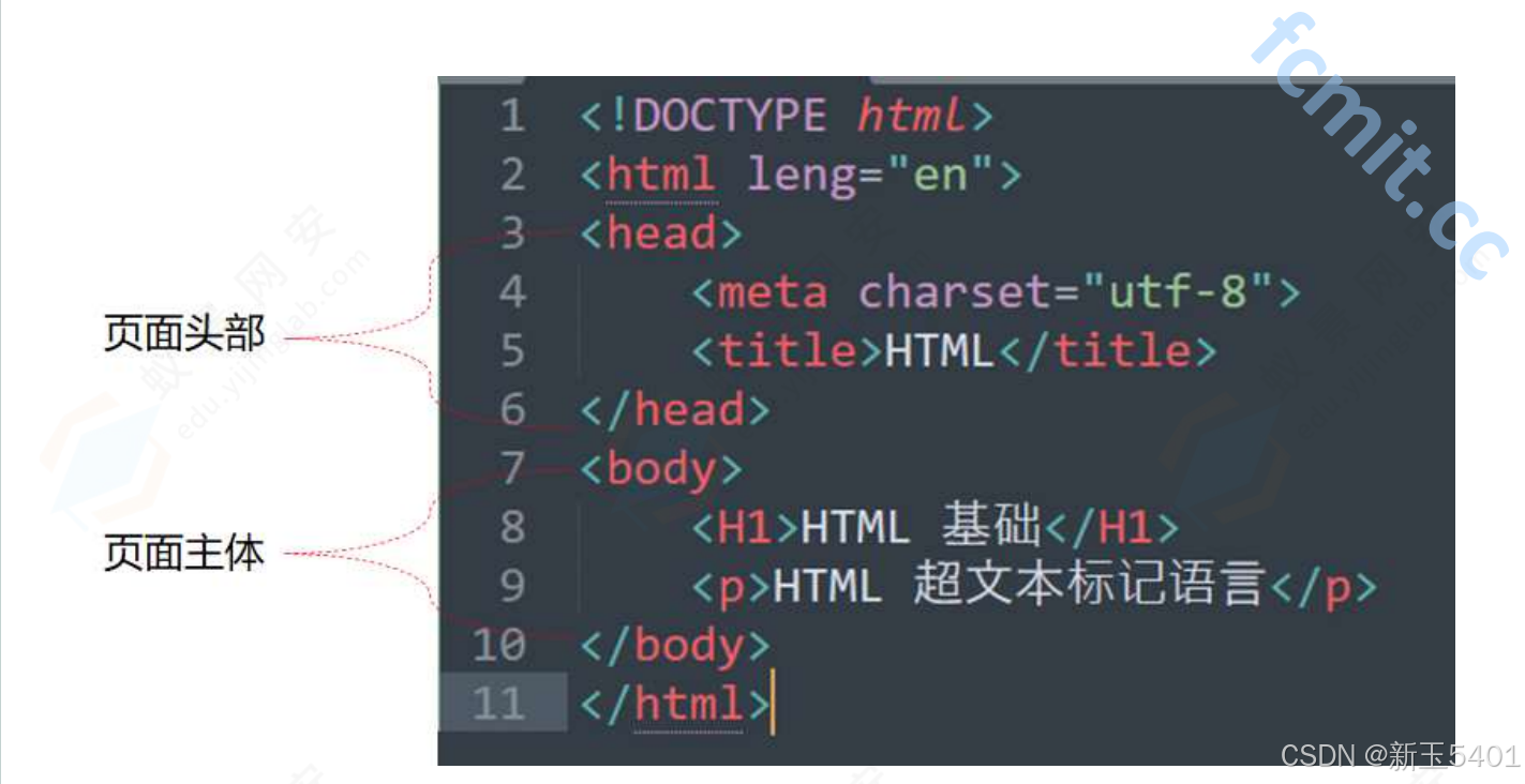 HTML学习_mthl-CSDN博客