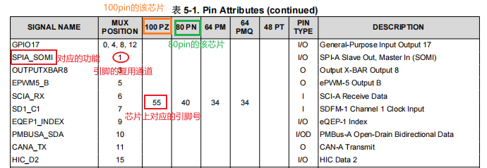 DSP(TI-C2000)---基于SPI通信的FIFO接收发送中断(主从模式)_spi配置fifo-CSDN博客