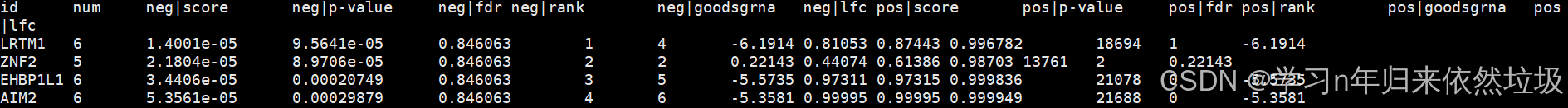 使用MAGeCK处理CRISPR SCREEN数据的上游过程及问题-CSDN博客