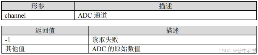 【普中ESP32S3开发攻略--基于ESP-IDF】-- 第 15 章 ADC实验_esp32s3 io15 adc-CSDN博客