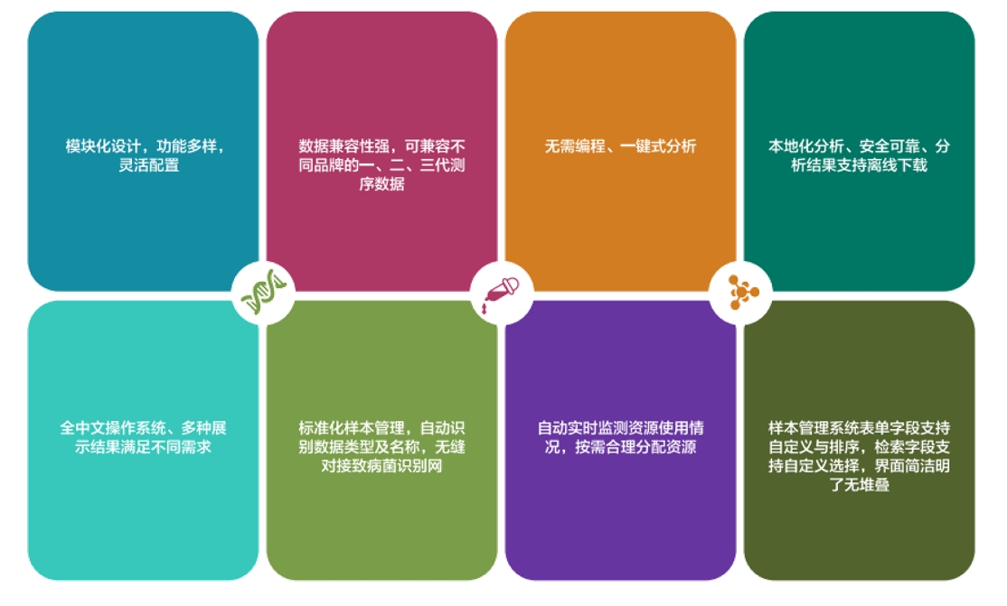 Samtools对比对结果的处理-CSDN博客