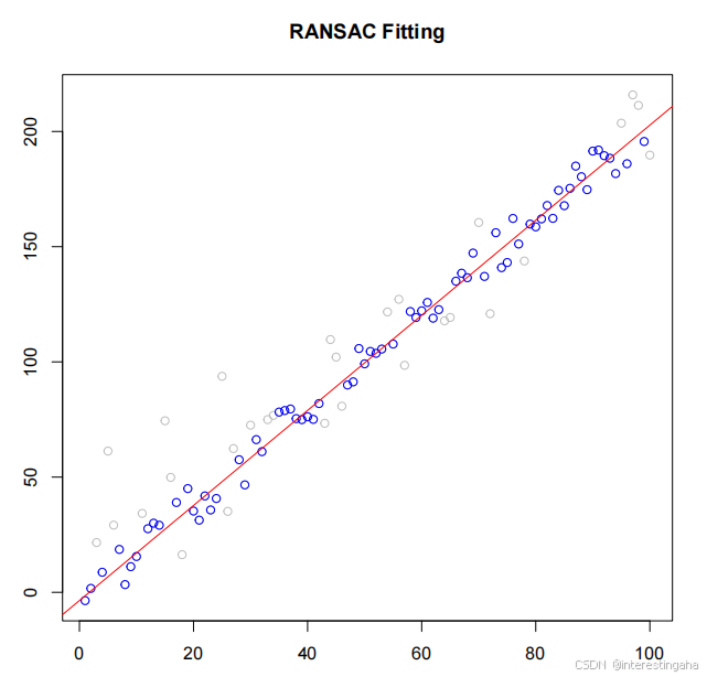 RANSAC 算法一览_ransac算法-CSDN博客