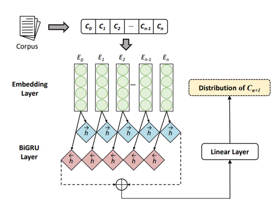MOCK: Optimizing Kernel Fuzzing Mutation with Context-aware Dependency论文分享_mock平台文献-CSDN博客