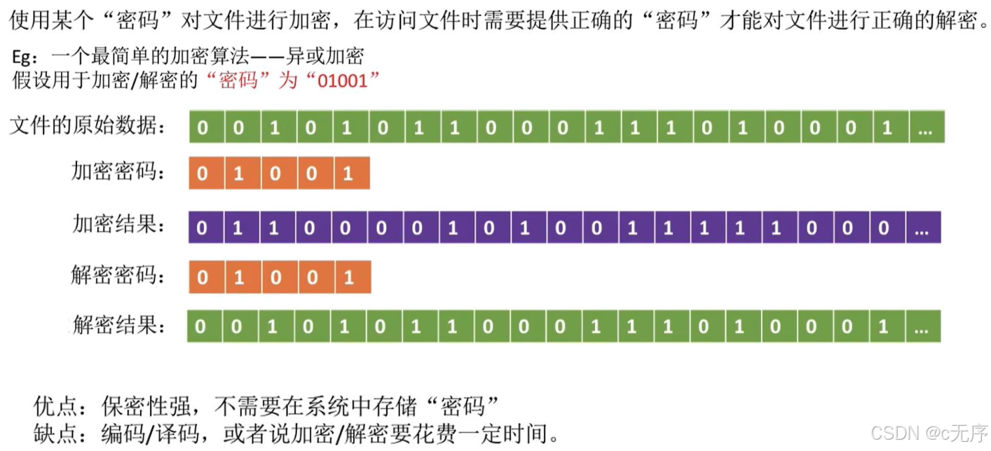 期末复习 操作系统第四章文件管理文件的存储结构又称为文件的物理结构是指文件在外存上的存储组织形式具体分为流 Csdn博客