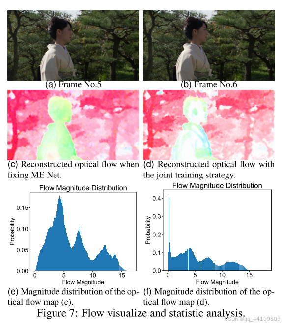 【论文阅读】DVC: An End-to-end Deep Video Compression Framework_dvc论文-CSDN博客