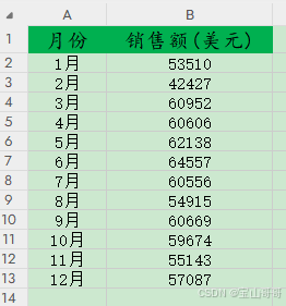 python办公自动化--数据可视化（pandas读取excel文件，matplotlib生成可视化图表）_matplotlib excel pandas-CSDN博客