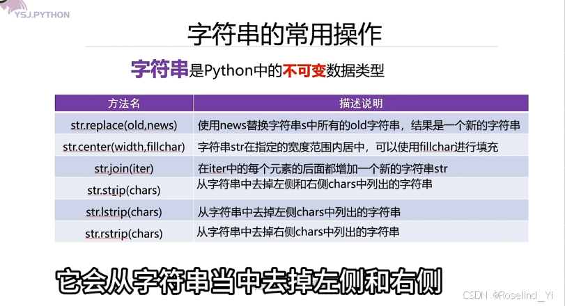 Python 学习第六章 字符串及正则表达式 含源码python 字符串 正则 Csdn博客
