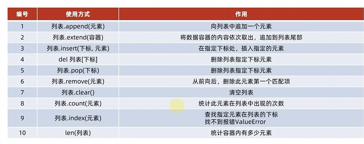 Python基础学习-day3-CSDN博客