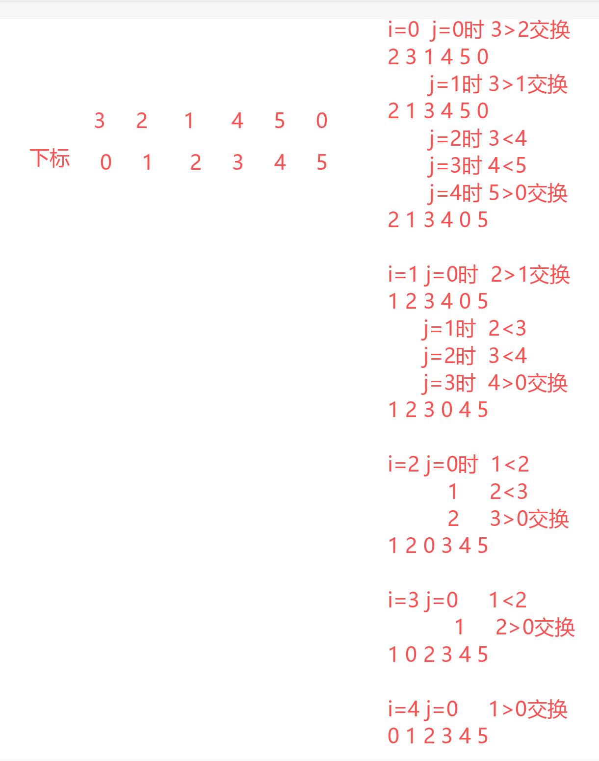 指针变量与数组之间的微妙关系-CSDN博客