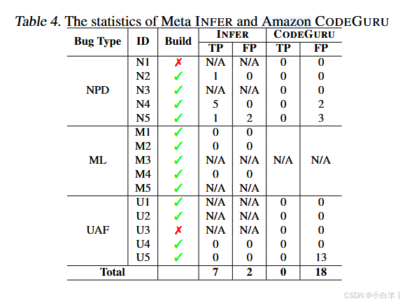 翻译：REPOAUDIT: An Autonomous LLM-Agent for Repository-Level Code ...