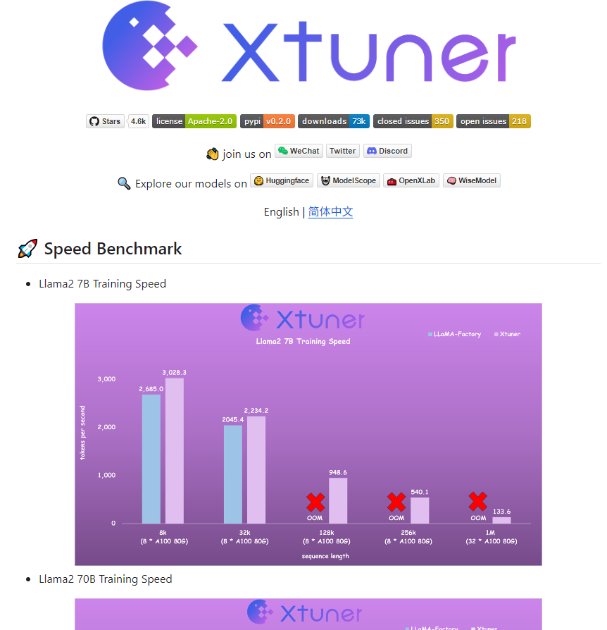 xtuner v0.2.0发布详解：支持预训练奖励模型，修复导入客户端问题，性能优化全面升级_新版的xtuner如何使用-CSDN博客