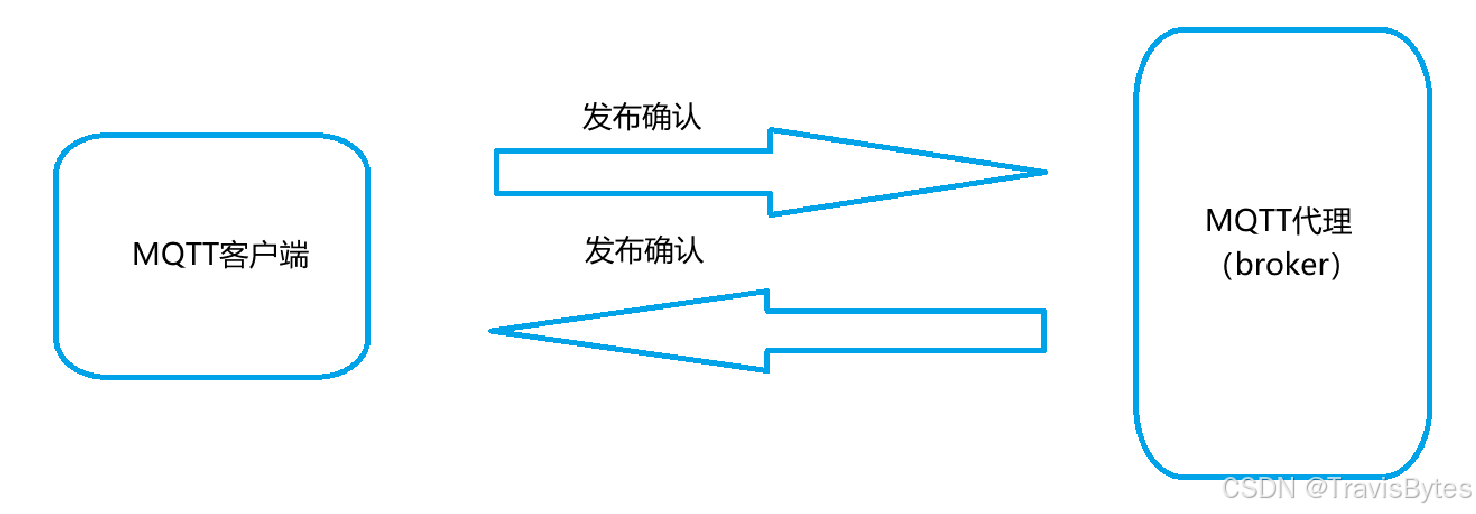 从原理到实战：彻底掌握 MQTT 高效使用场景_mqtt协议使用-CSDN博客