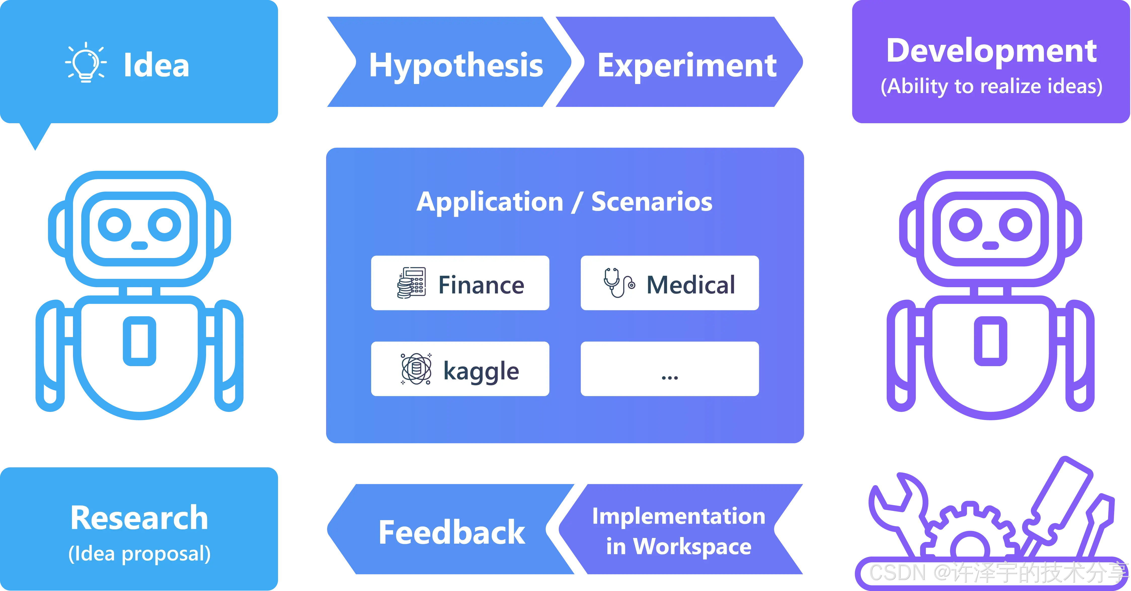 当 AI 工作流需要“人类智慧“：深度解析 Microsoft Agent Framework 的人工接入机制_ms ai agent framework-CSDN博客