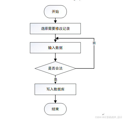 计算机毕业设计springboot图书销售系统设计与实现 图书销售平台构建 图书销售管理系统图书管理系统毕业设计 Csdn博客