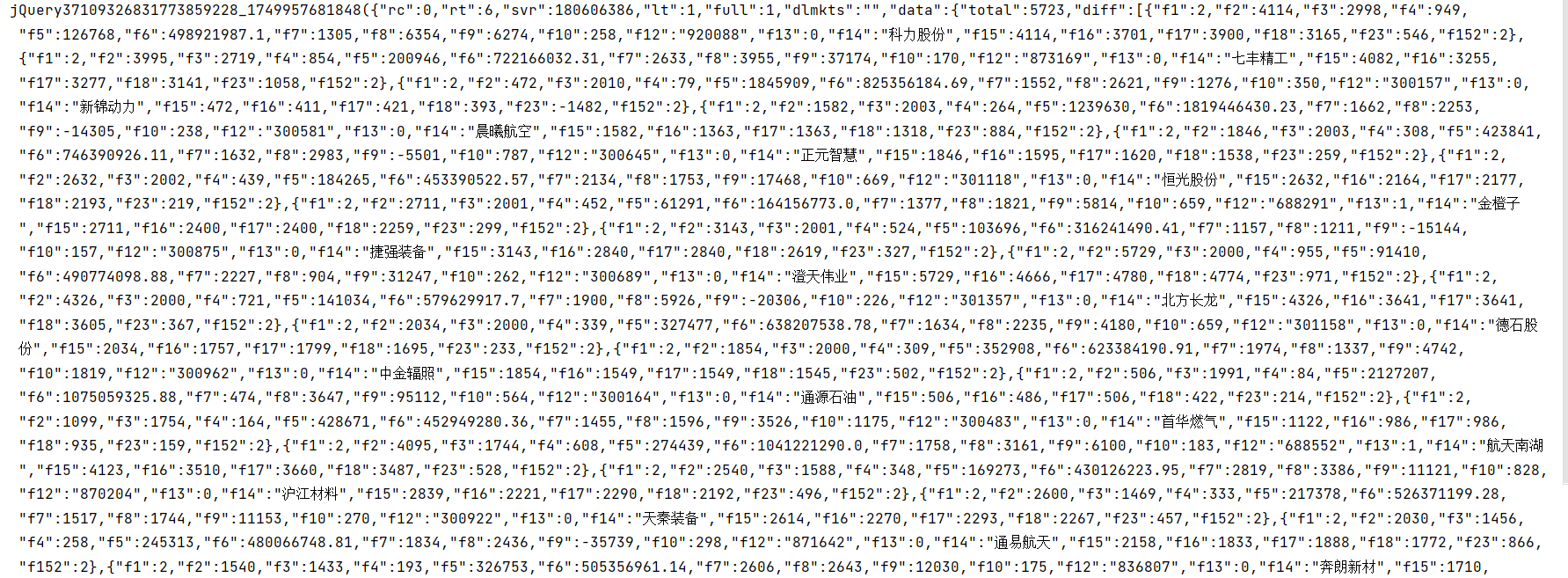 pythonA股实时数据分析_python a股-CSDN博客