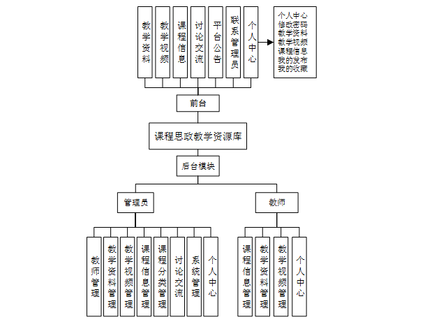 Java Springboot课程思政教学资源库 基于springboot的高校思政教育资源共享与互动平台 Java微服务架构下的课程思政内容管理与教学支持系统计算机毕业设计 Csdn博客