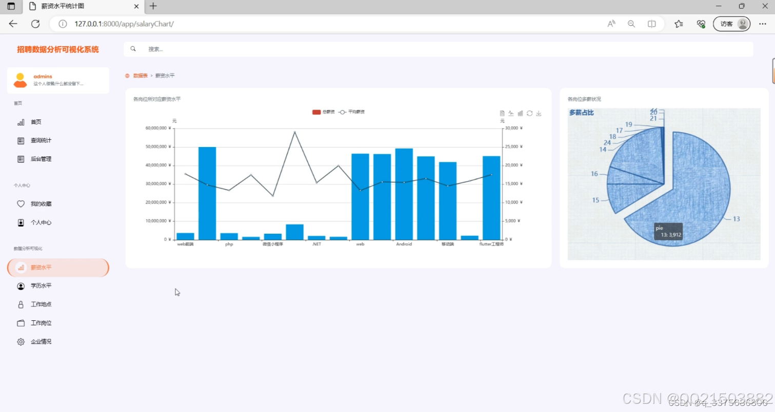 Python招聘数据分析可视化系统爬虫（大数据）计算机毕业设计基于python爬虫的招聘数据可视化分析与设计 Csdn博客