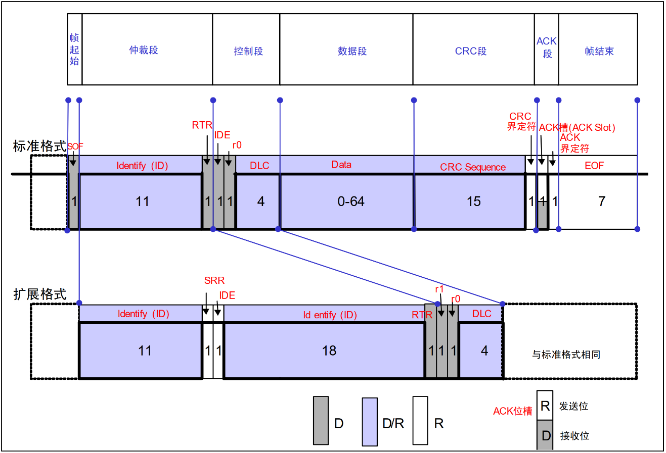 Linux CAN驱动实验-CSDN博客