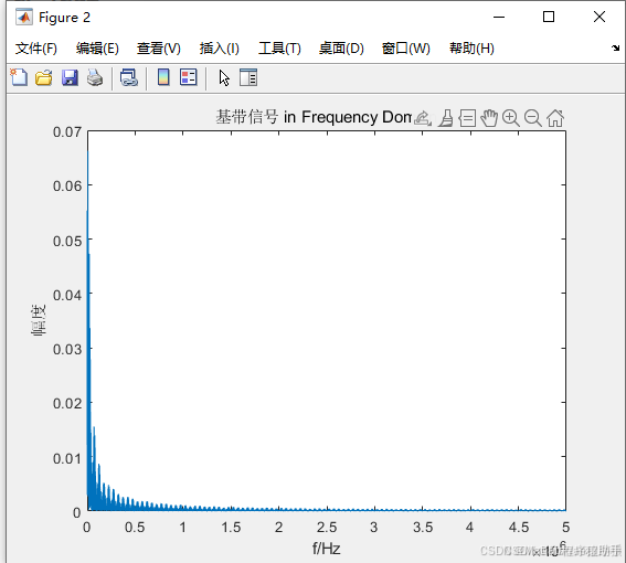 【MATLAB源码-第264期】基于matlab的跳频通信系统仿真，采用MSK调制方式，差分解调；输出误码率曲线和各节点波形图。_msk差分解调-CSDN博客