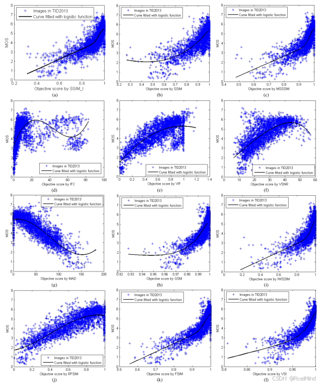 【IQA技术专题】视觉显著性IQA指标：VSI-CSDN博客
