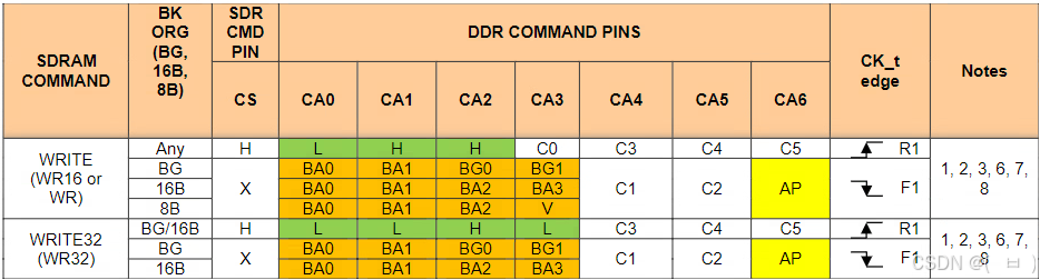 DDR Study - LPDDR5 Write Training_twck2dq interval oscillator-CSDN博客