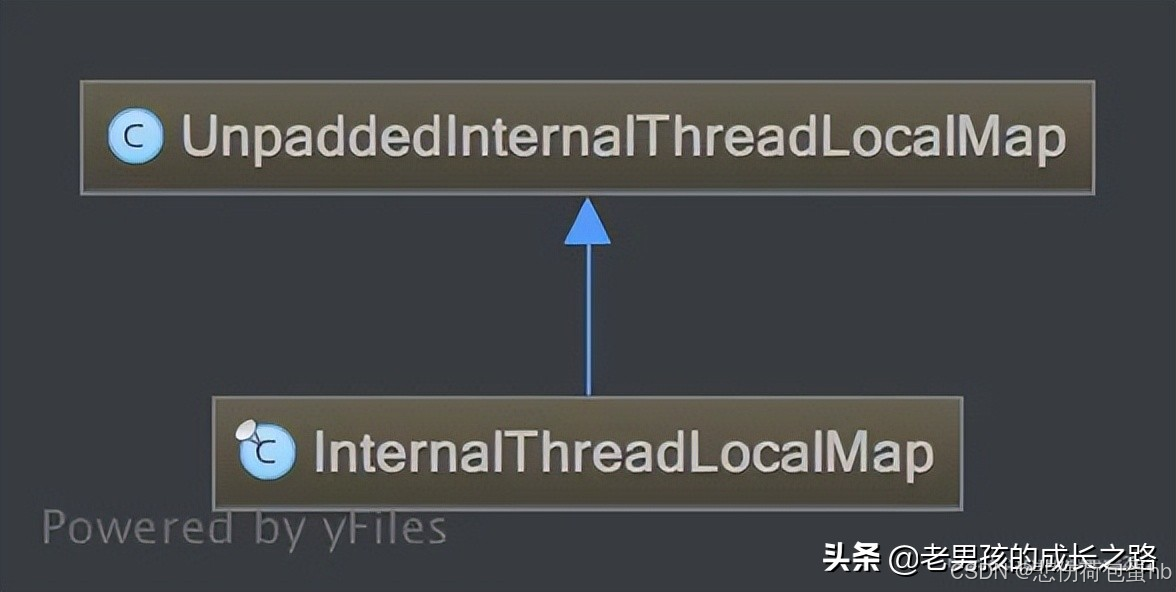 吊打 ThreadLocal，谈谈FastThreadLocal为啥能这么快？-CSDN博客