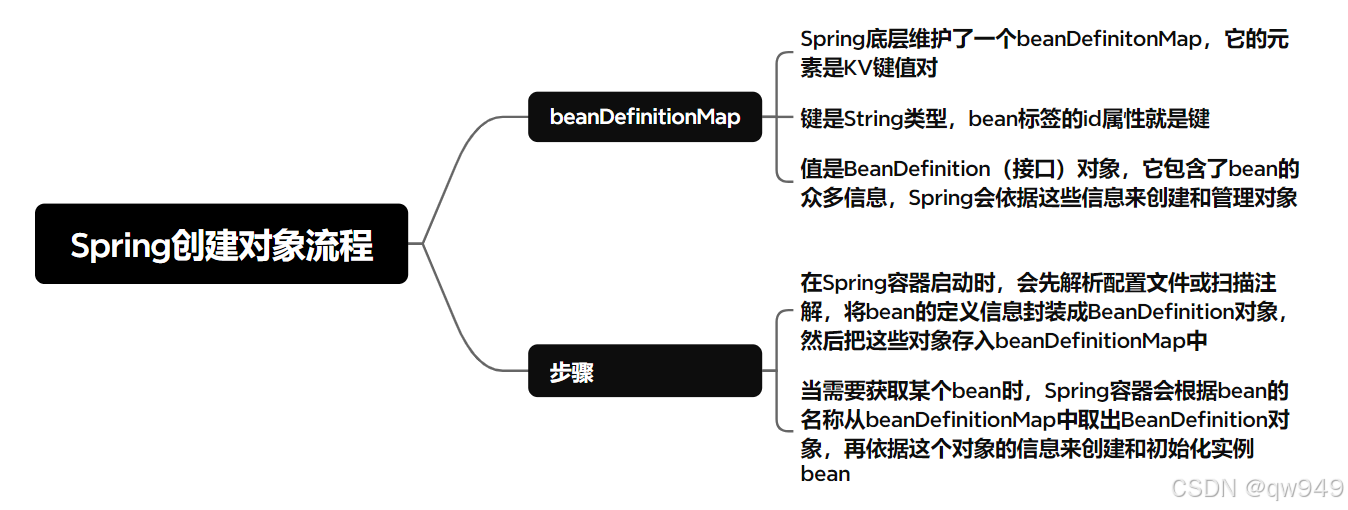 Spring6 第2章——入门_spring6 maven-CSDN博客
