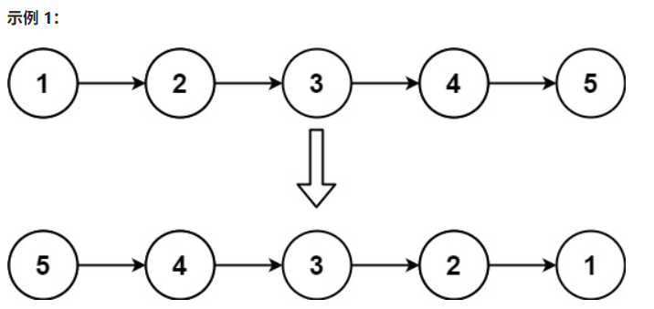 数据结构与算法入门_链表OJ-CSDN博客