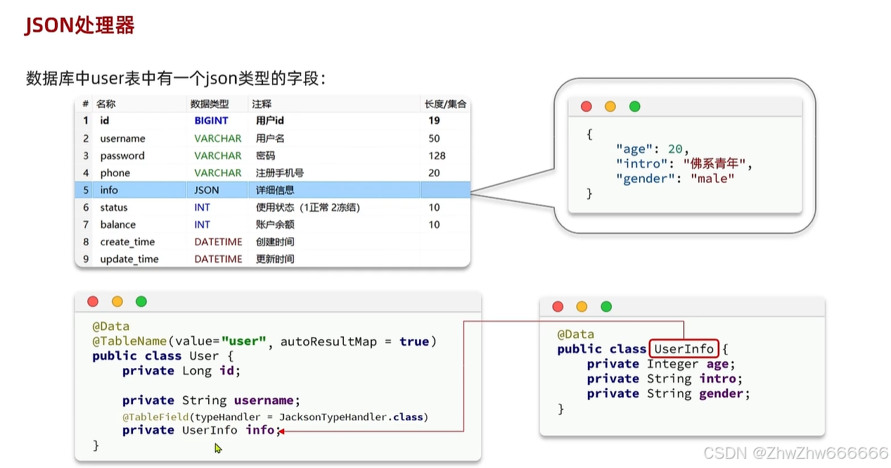 Day 9：MyBatisPlus（一文快速上手MyBatisPlus，附示例代码及注释解析）_mybatisplus if else-CSDN博客