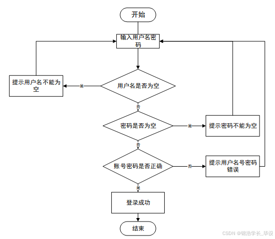 Ssm计算机配件价格查询微信小程序 Ssm技术实现的计算机配件价格查询微信小程序设计与实现 基于ssm框架的计算机配件价格查询微信小程序开发 Csdn博客