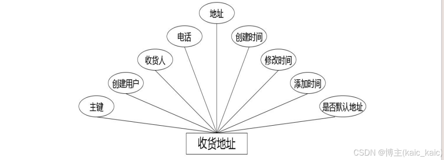 springboot384药品管理系统(论文+源码)_kaic-CSDN博客